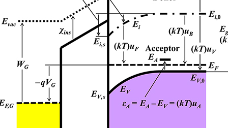 Capacitance–voltage characterization of metal–insulator–semiconductor ...