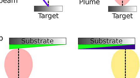Improved methods for design of PLD and combinatorial PLD films ...