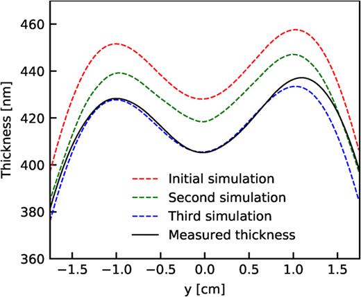 Improved methods for design of PLD and combinatorial PLD films ...