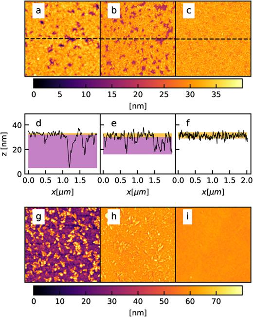 Improved methods for design of PLD and combinatorial PLD films ...