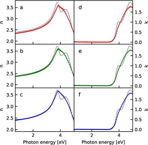 Improved methods for design of PLD and combinatorial PLD films ...