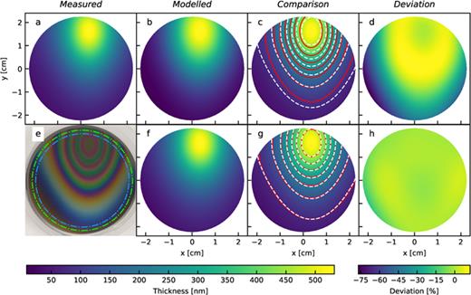 Improved methods for design of PLD and combinatorial PLD films ...