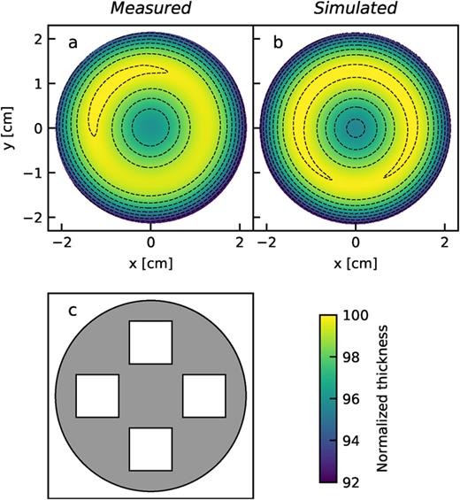 Improved methods for design of PLD and combinatorial PLD films ...