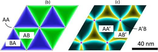 Moiré engineering in van der Waals heterostructures | Journal of ...