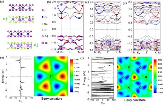 Coupling of ferroelectric and valley properties in 2D materials ...
