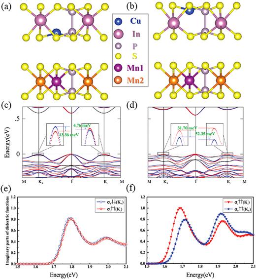 Coupling of ferroelectric and valley properties in 2D materials ...