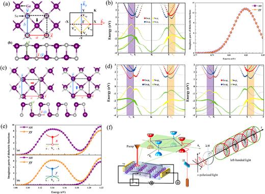 Coupling of ferroelectric and valley properties in 2D materials ...