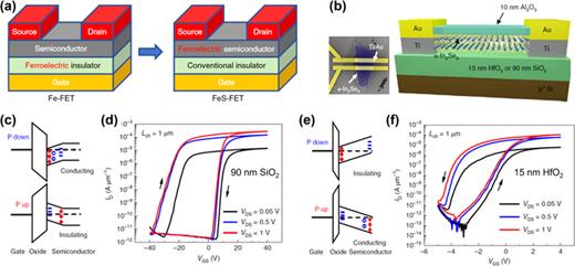 Spontaneous polarization in van der Waals materials: Two-dimensional ...