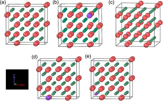 A first-principles investigation of point defect structure and ...