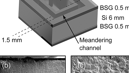 Micro-machined deep silicon atomic vapor cells | Journal of Applied ...