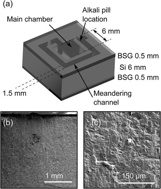 Micro-machined deep silicon atomic vapor cells | Journal of Applied ...