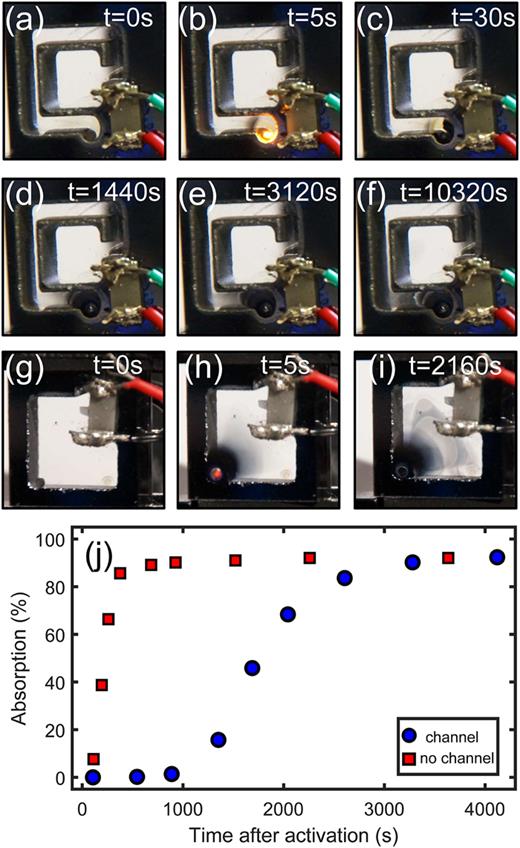 Micro-machined deep silicon atomic vapor cells | Journal of Applied ...