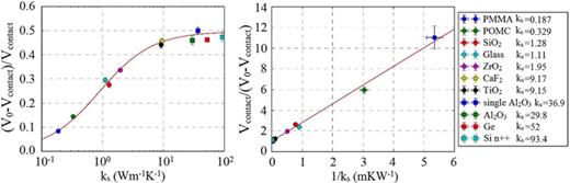 Scanning thermal microscopy and its applications for quantitative ...