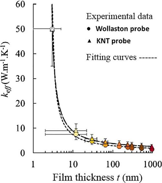 Scanning thermal microscopy and its applications for quantitative ...