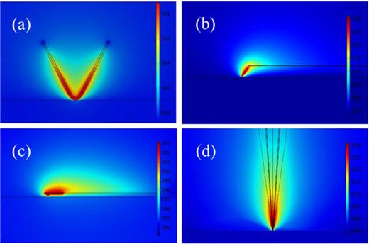 Scanning thermal microscopy and its applications for quantitative ...
