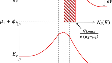 Theory of asymmetric and piezotronically modified double Schottky ...