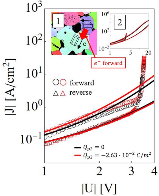 Theory of asymmetric and piezotronically modified double Schottky ...