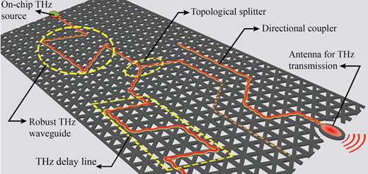 Terahertz topological photonic integrated circuits for 6G and beyond: A Perspective | Journal of ...