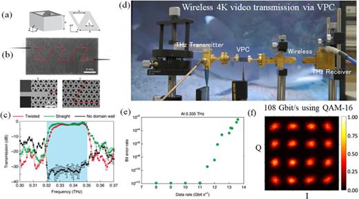 Terahertz topological photonic integrated circuits for 6G and beyond: A ...