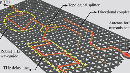 Terahertz topological photonic integrated circuits for 6G and beyond: A ...
