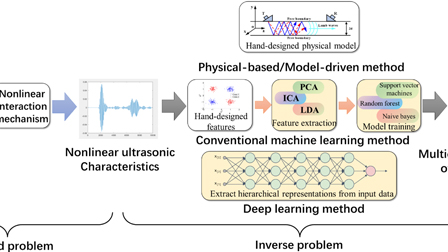 Deep learning-based solvability of underdetermined inverse problems in ...