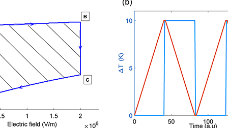 Modeling of Olsen cycle for pyroelectric energy harvesting and ...