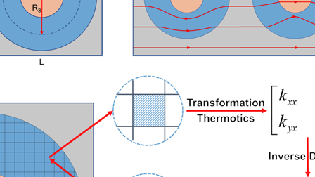 Inverse design of thermal metamaterials with holey engineering strategy ...