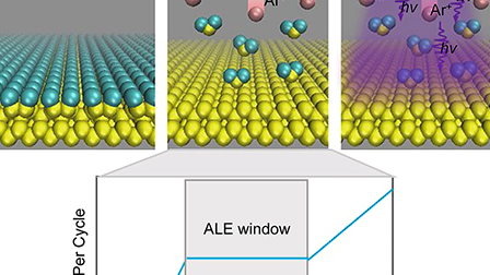 Real-time time-dependent DFT study of laser-enhanced atomic layer etching of silicon for damage ...