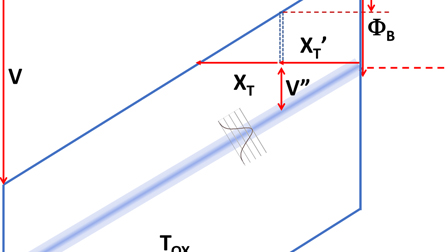 On the “intrinsic” breakdown of thick gate oxide | Journal of Applied ...
