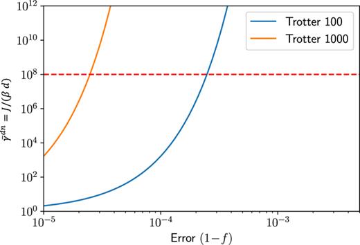 The future of quantum computing with superconducting qubits | Journal ...