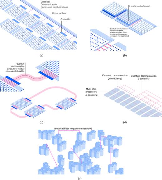 The future of quantum computing with superconducting qubits | Journal ...