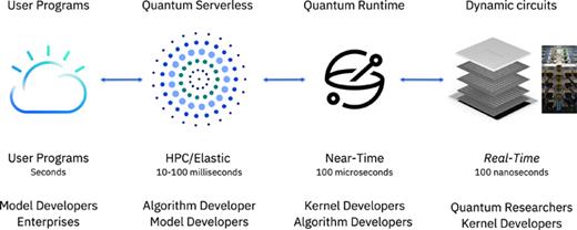 The future of quantum computing with superconducting qubits | Journal ...