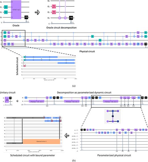 The future of quantum computing with superconducting qubits | Journal ...