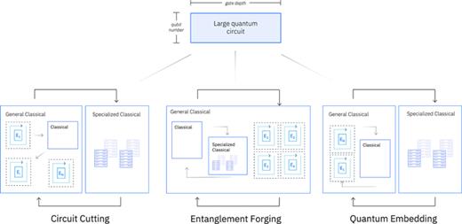 The future of quantum computing with superconducting qubits | Journal of Applied Physics | AIP ...