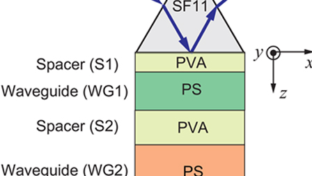 Nested formation mechanisms of Fano line shape in far-field response of ...