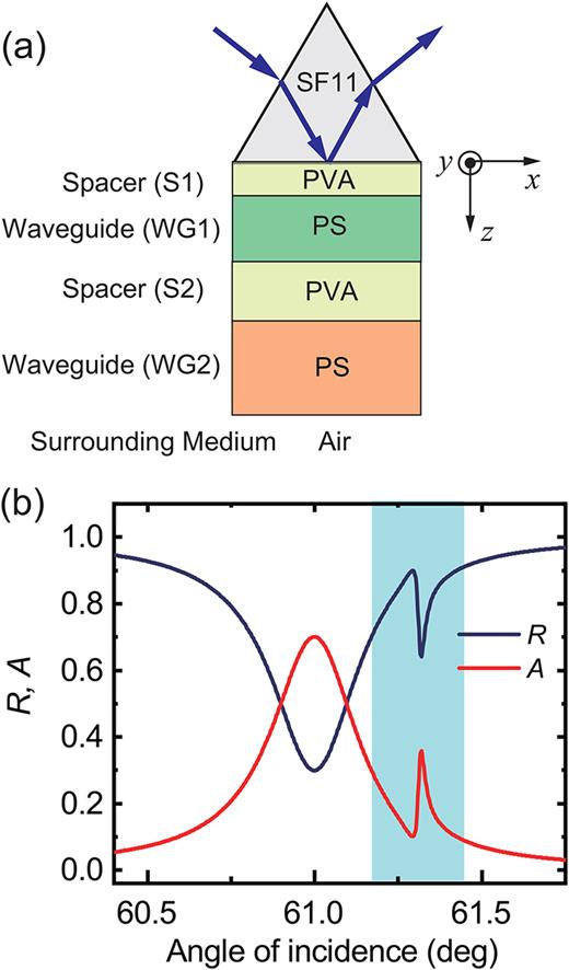 Nested formation mechanisms of Fano line shape in far-field response of ...