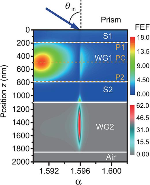 Nested formation mechanisms of Fano line shape in far-field response of ...