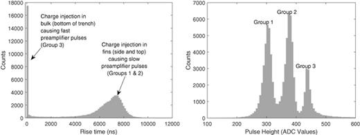 Charge carrier motion and effect of fixed oxide charge in a ...