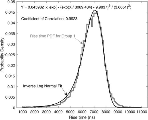 Charge carrier motion and effect of fixed oxide charge in a ...