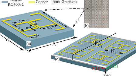 Tunable toroidal resonance based on hybrid graphene-metal metasurfaces ...