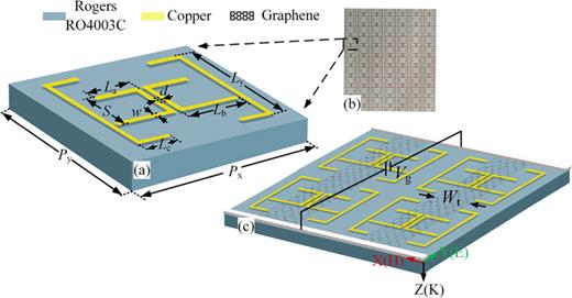 Tunable toroidal resonance based on hybrid graphene-metal metasurfaces ...