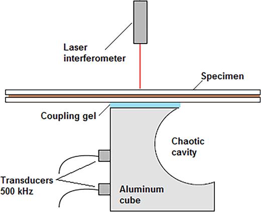 Applications of non-linear acoustics for quality control and material ...