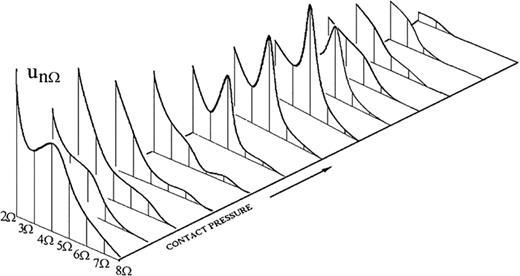 Applications of non-linear acoustics for quality control and material ...