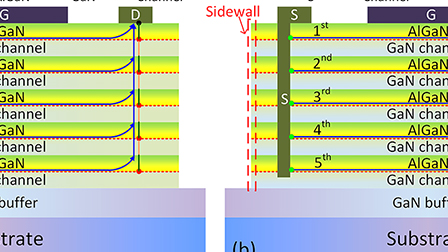 Investigation of contact mechanism and gate electrostatic control in ...