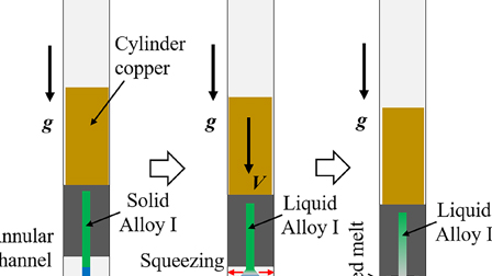 Atomic diffusion in liquid Al–Cu melt under static magnetic fields ...