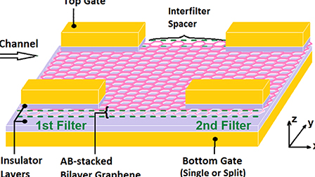 All-electrical valley filtering in graphene systems (II): Numerical ...