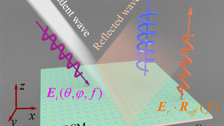 Full-polarization radar target feature modulation based on active ...