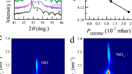 Modulation of the NiOx bandgap by controlling oxygen stoichiometry ...