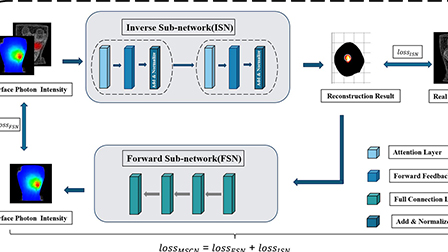 MSCN-NET: Multi-stage cascade neural network based on attention ...