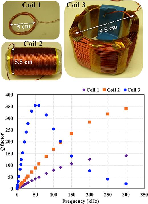 High-resolution ultra-low field magnetic resonance imaging with a high ...
